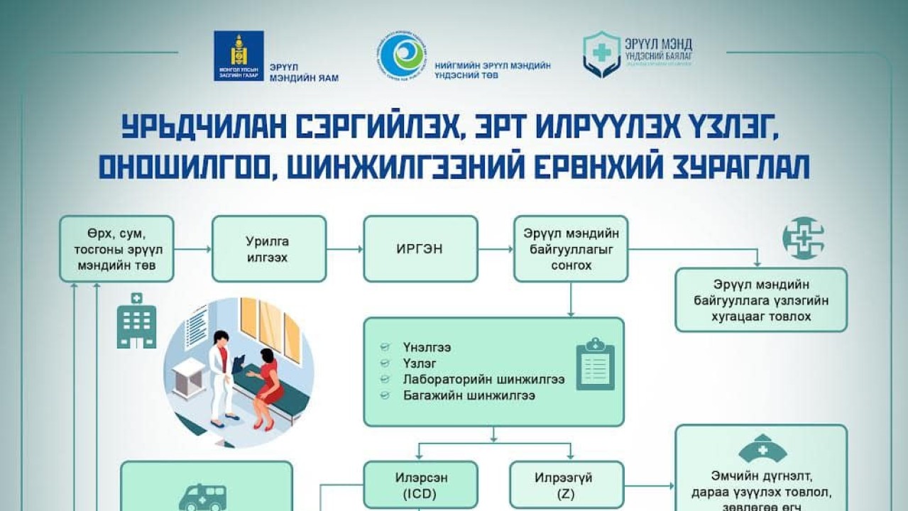 НИЙГМИЙН ЭРҮҮЛ МЭНДИЙН ҮНДЭСНИЙ ТӨВ Таны төлөө бид Эх барих